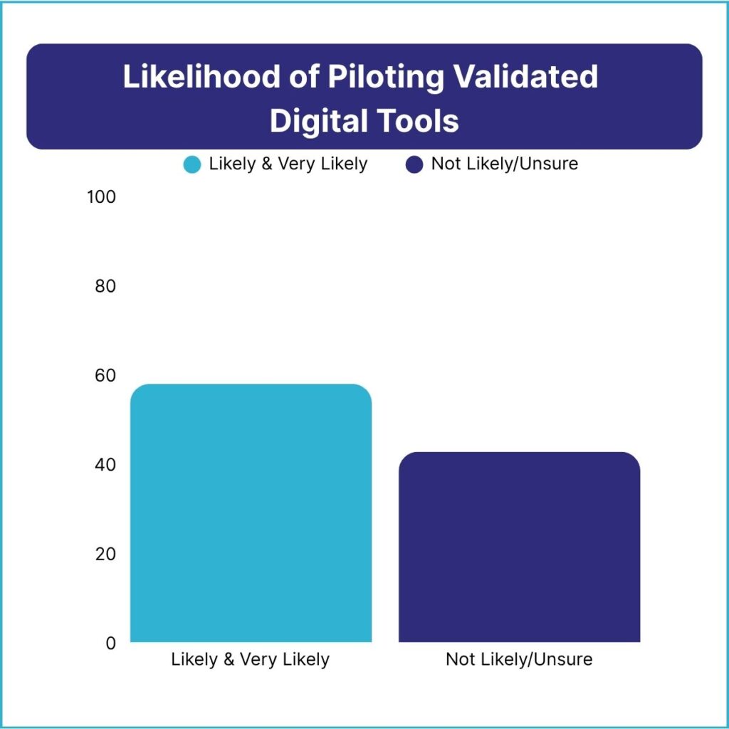 Insights from a Recent Developmental Evaluation Survey